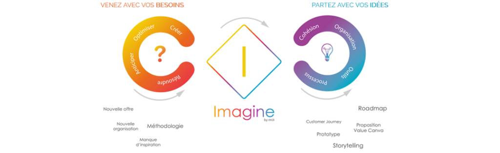 Design thinking | experts Design thinking | experts