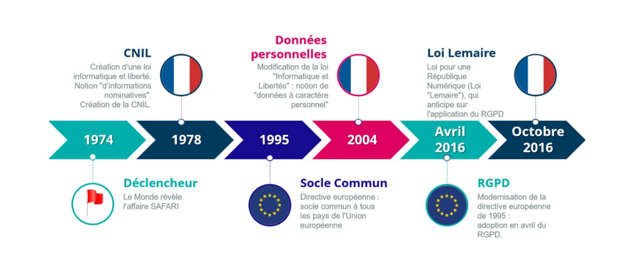 La France a-t-elle les moyens de protéger nos données ? | mc2i